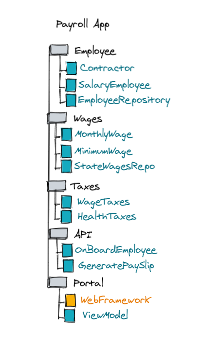 Explaining Clean Architecture
