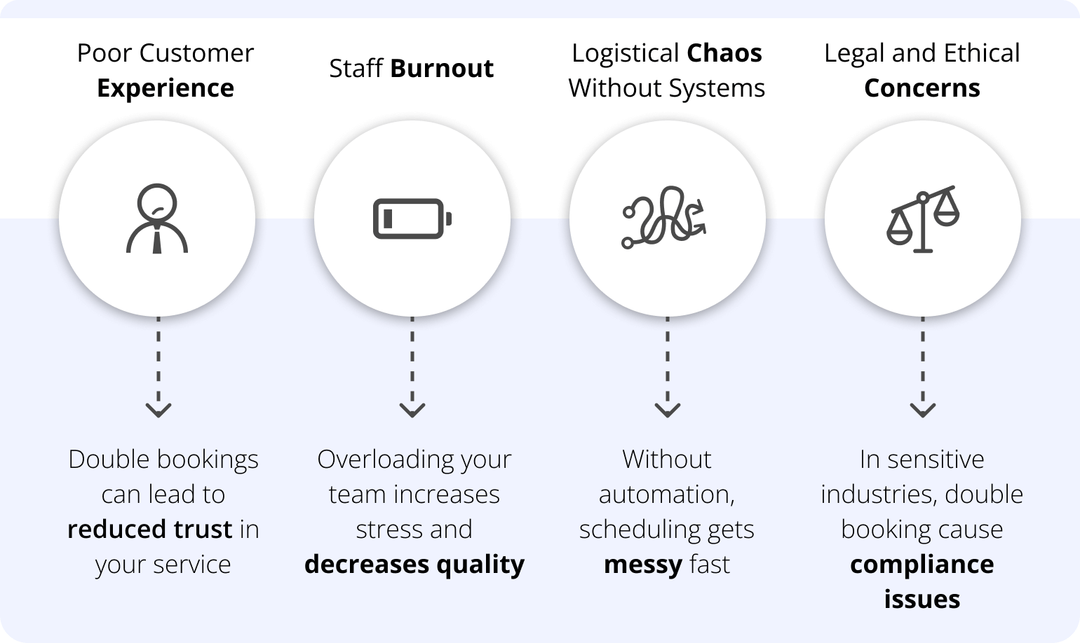 Double Booking: The Ultimate Guide for Smart Scheduling