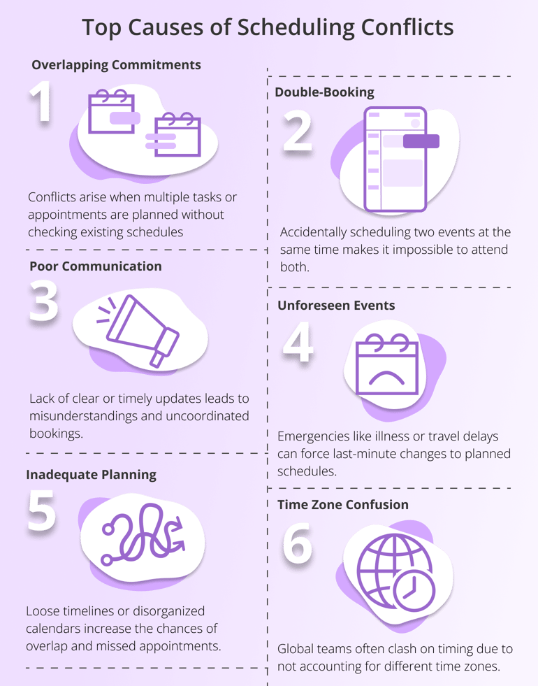 Scheduling Conflicts and Issues - Common Causes and How to Avoid Them